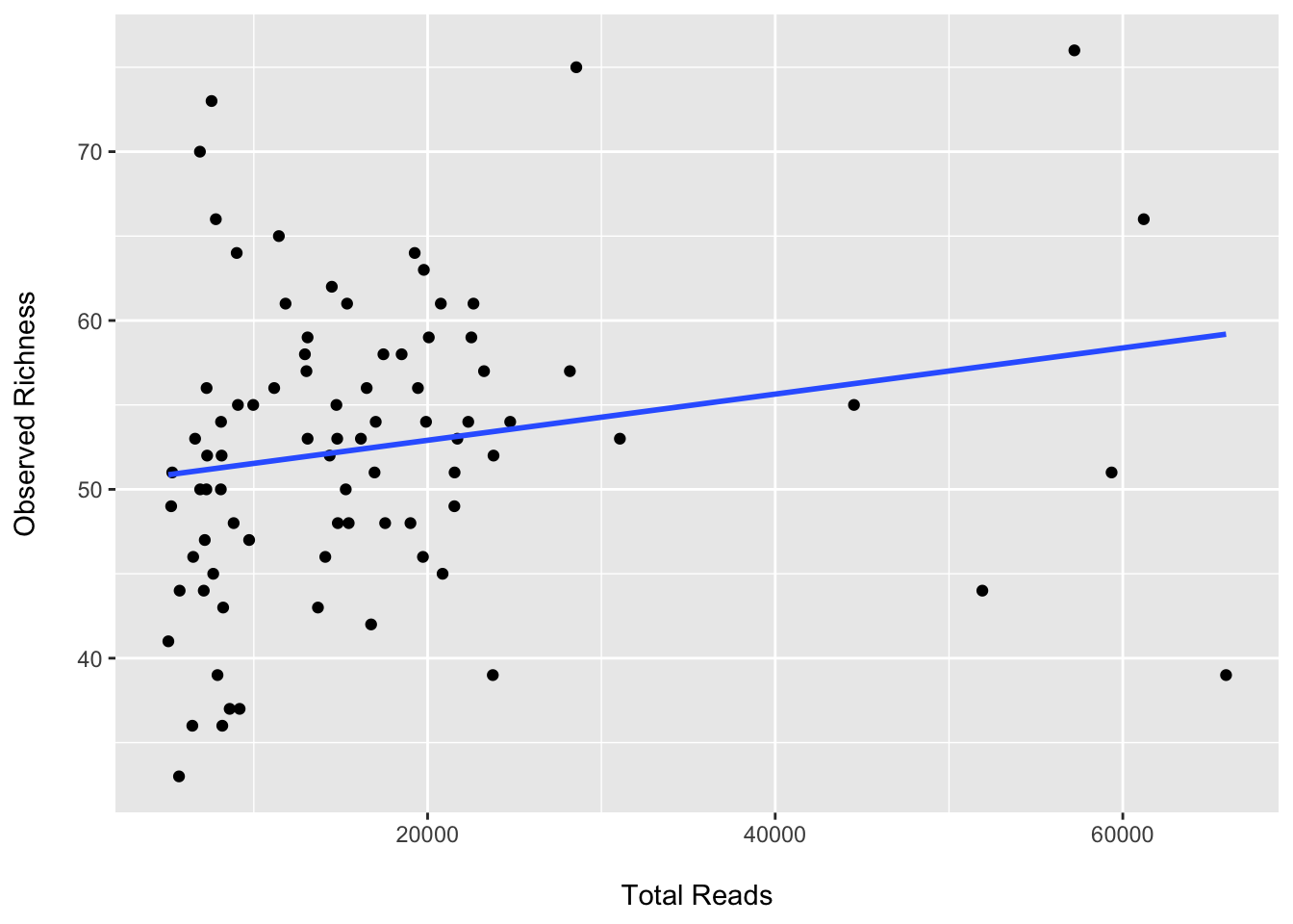 Introduction To The Statistical Analysis Of Microbiome Data In R Academic